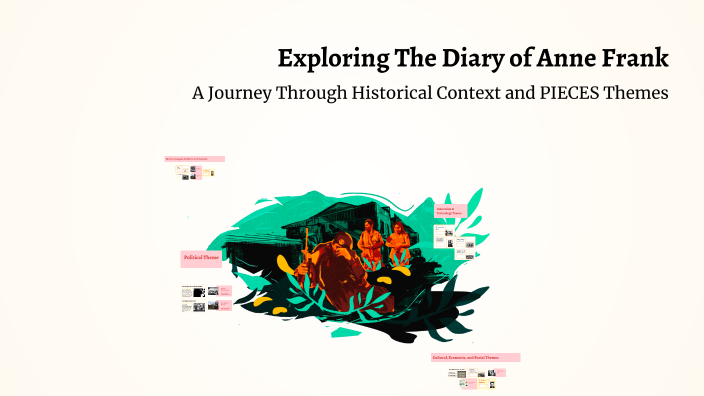 Exploring The Diary of Anne Frank by Luis Rodriguez on Prezi
