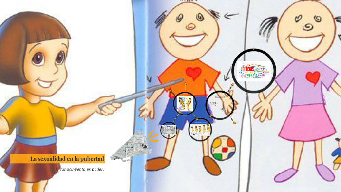 Sexualidad Y Pubertad By Kami Soo Kang On Prezi