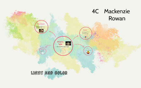 Mackenzie Rowan 4C by Computer #23 on Prezi