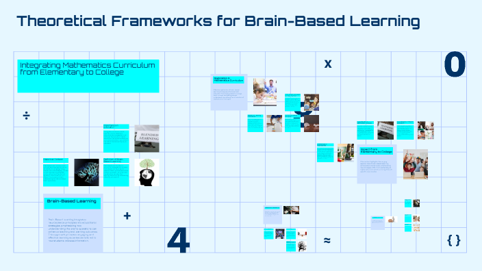Theoretical Frameworks for Brain-Based Learning by Stephanie Harris on ...