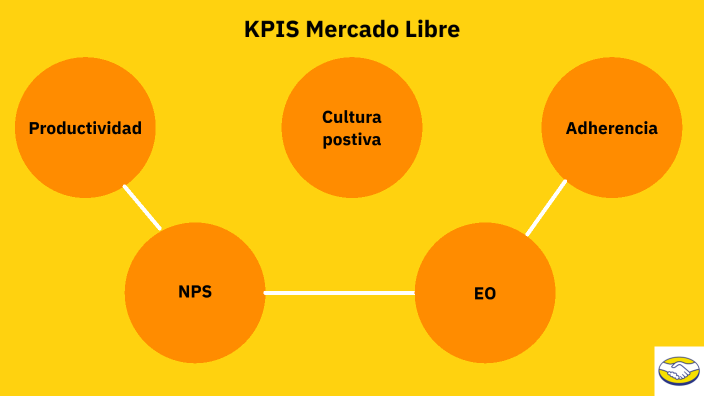 Mercado Libre KPIS by Jhon German Ortiz Fonseca on Prezi