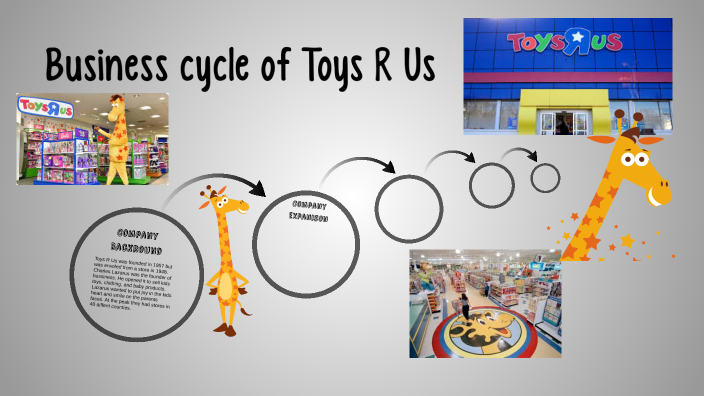 Business cycle of Toys R Us by CARTER SMITH on Prezi