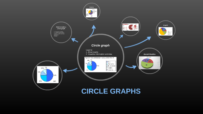 CIRCLE GRAPHS by on Prezi