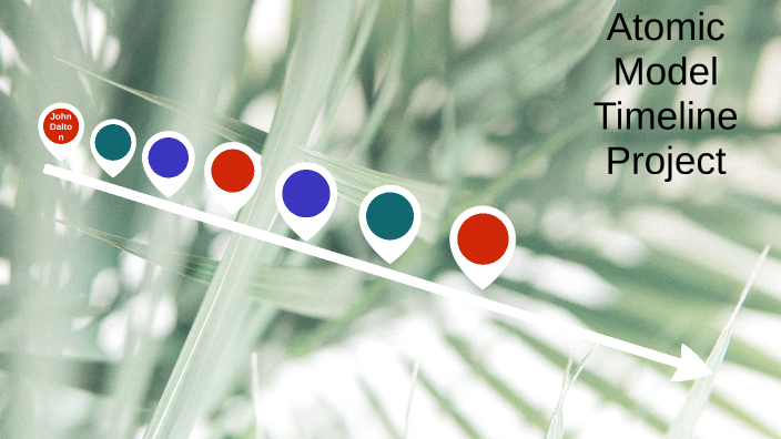 Atomic model timeline project by Shehzar Riaz on Prezi