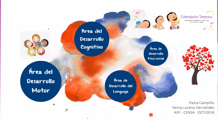 ESTIMULACION TEMPRANA DE 1 A 2 AÑOS by yenny lorena hernandez pinzon on Prezi