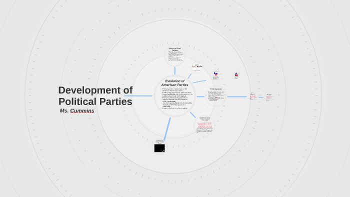 Development of Political Parties by Megan Cummins on Prezi