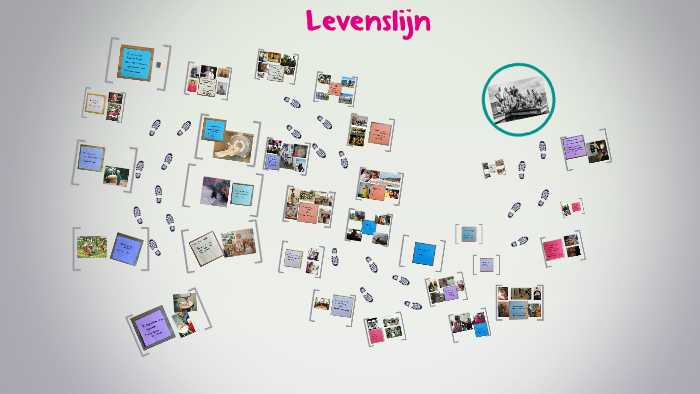 Levenslijn by on Prezi