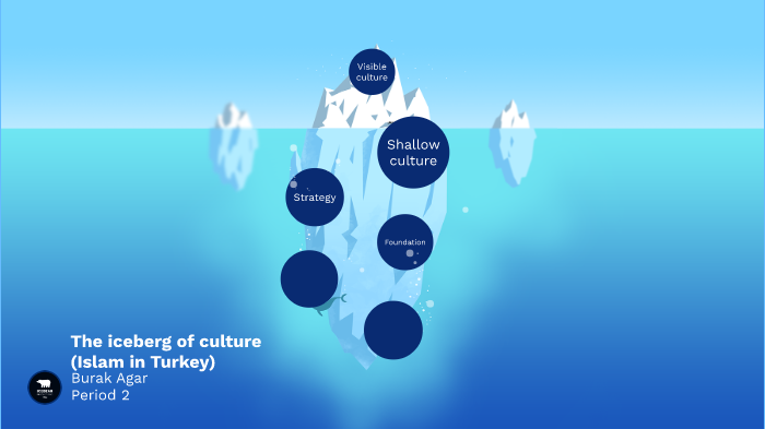 SS cult thing by Bark Bork on Prezi