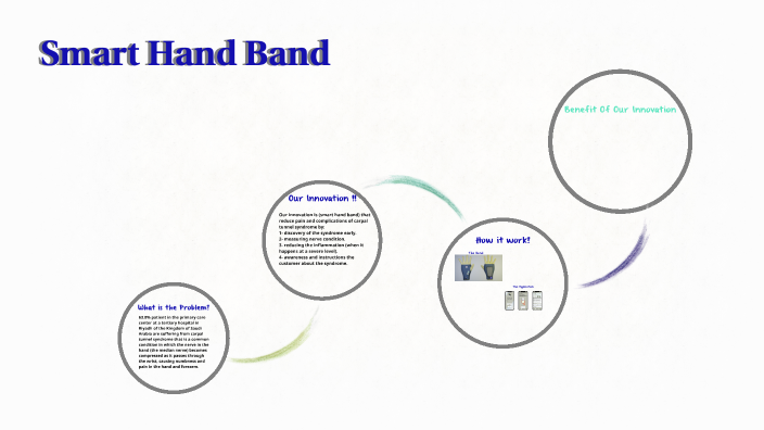 Smart Hand Band by Hessa Hussain on Prezi