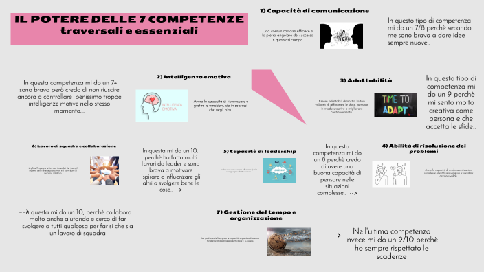 Il potere delle 7 competenze trasversali essenziali by giulia serio on ...