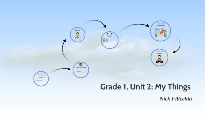 Grade 1, Unit 2: My Things by Nick Filicchia on Prezi