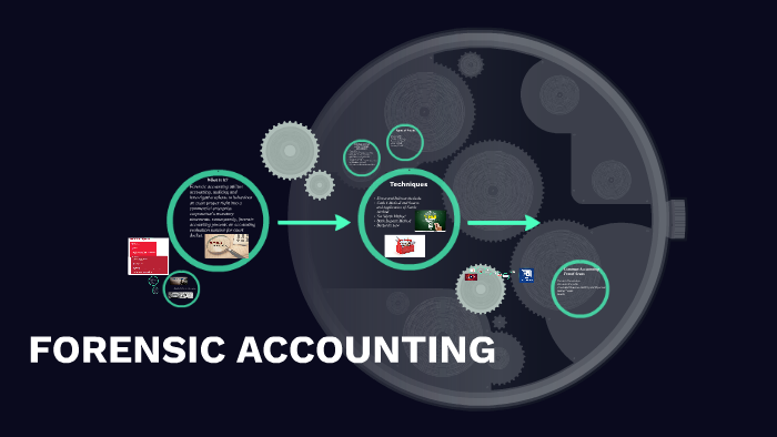 FORENSIC ACCOUNTING by Eswar Anaparthi on Prezi