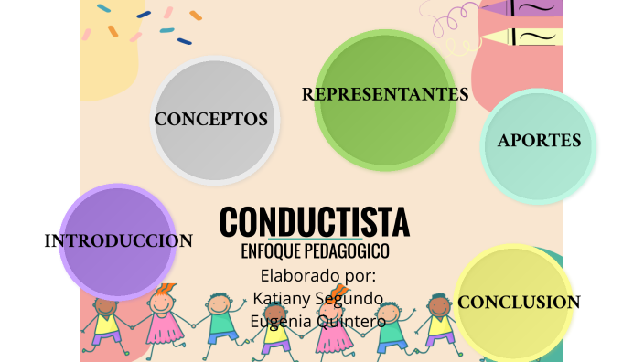 ENFOQUE PEDAGOGICO- CONDUCTISTA by Katiany Segundo on Prezi