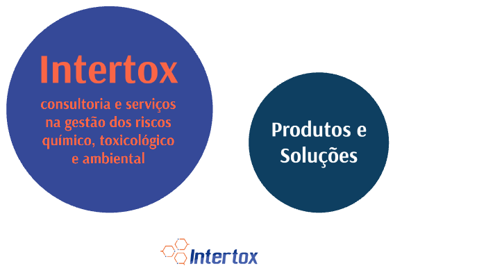 Intertox Geral by Intertox Latinoamérica on Prezi