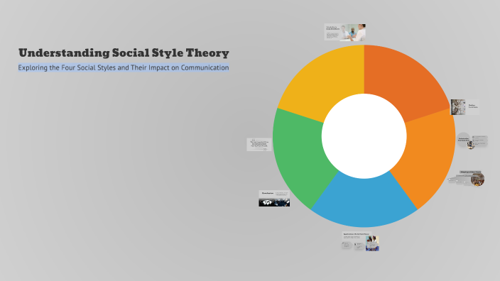 Understanding Social Style Theory by Mohamed Siam on Prezi