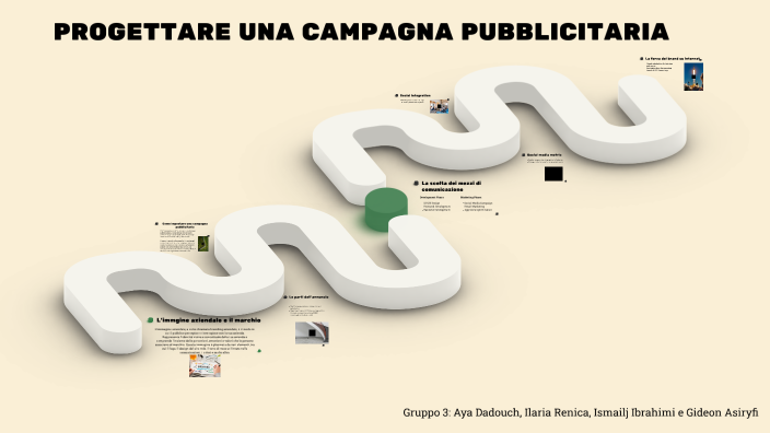 progettare una campagna pubblicitaria by Aya Dadouch on Prezi