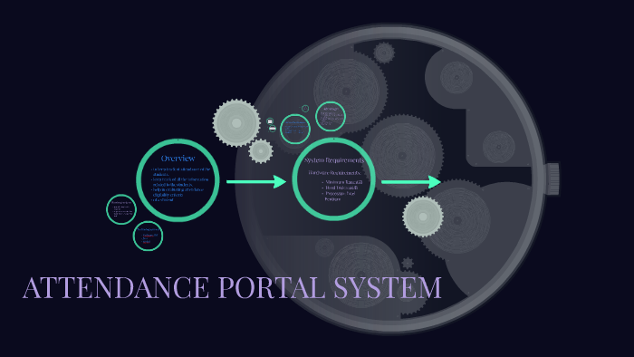 ATTENDANCE PORTAL SYSTEM by Rajwinder Kaur on Prezi