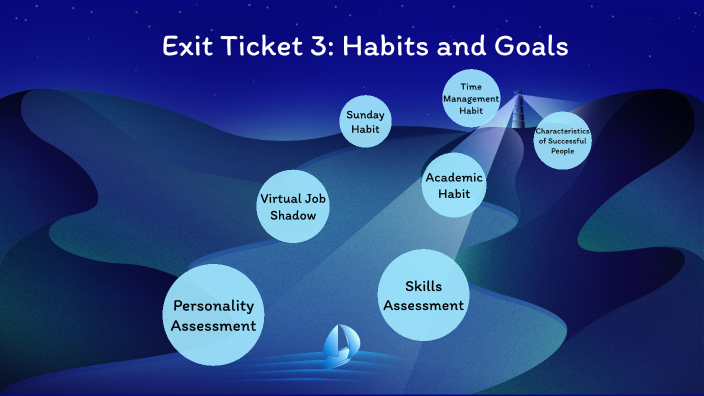 Exit Ticket 3: Habits and Goals by Joshua McCoy on Prezi