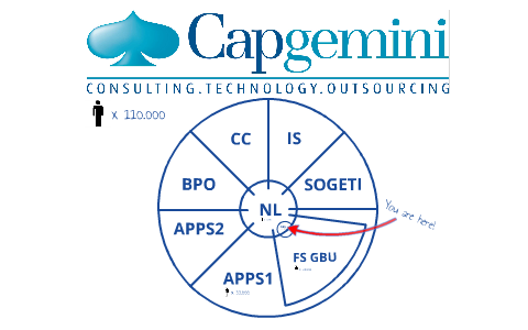 Capgemini Onboarding by Koen van Aken on Prezi