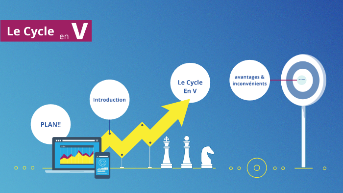 cycle en v by ghafir derouiche on Prezi