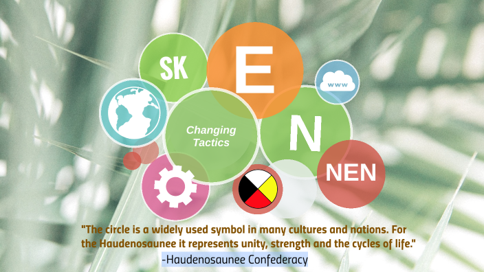 Changing Tactics by Jamie Belec on Prezi