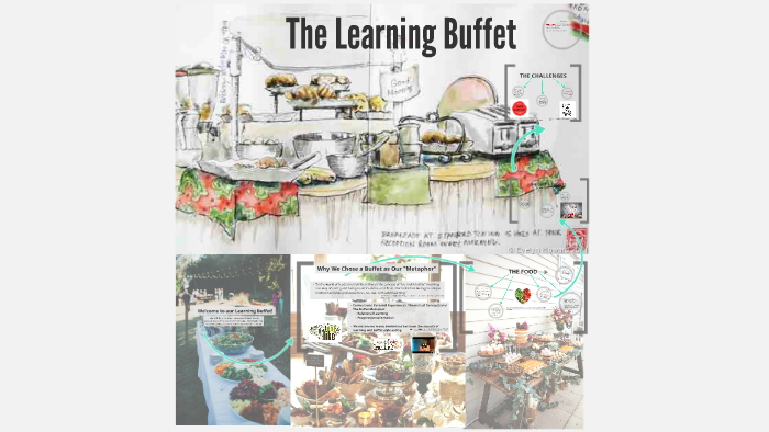 The Learning Buffet by ashley connors on Prezi