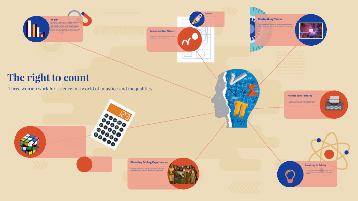 The Power of Match by Elisa Milazzo on Prezi