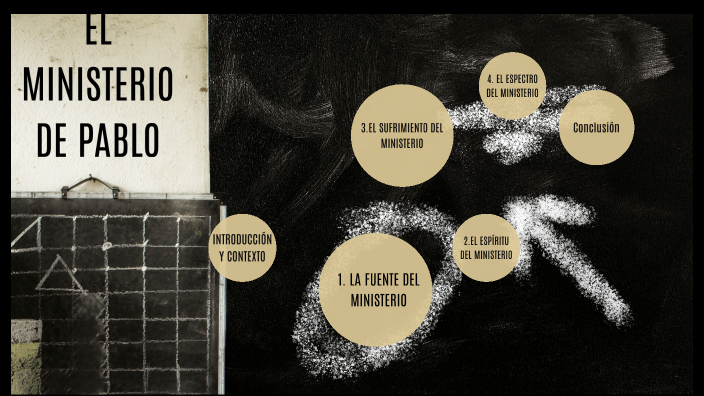 EL MINISTERIO DE PABLO by erick gutierrez chuy on Prezi