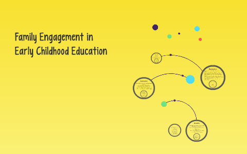 Family Engagement in Early Childhood Education by Emily Niewohner on Prezi
