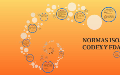 ISO, FDA y CODEX by Beatriz Mateo on Prezi