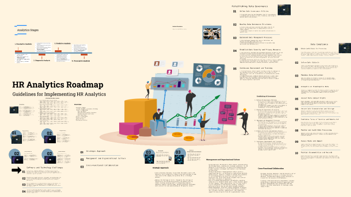 HR Analytics Roadmap by Michel Coolman on Prezi