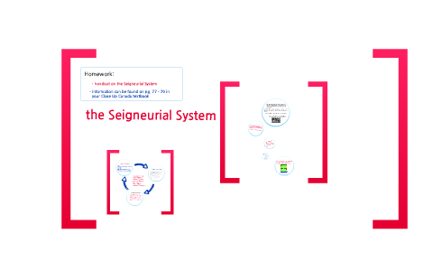 the Seigneurial System by Samantha Careri on Prezi