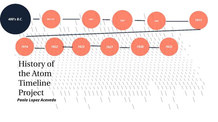 History of the Atom Timeline Project by Paola Lopez Acevedo on Prezi