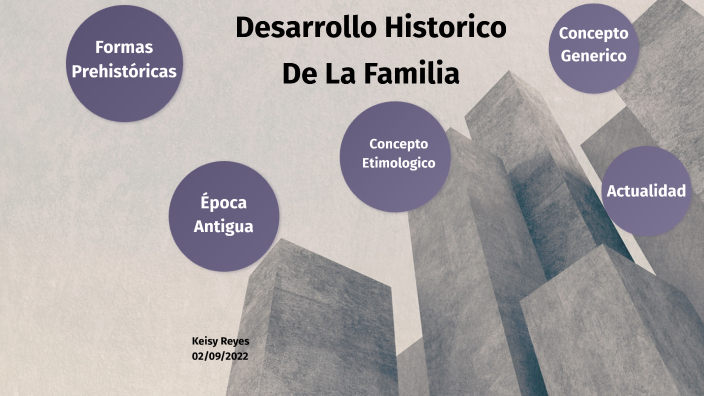 Línea De Tiempo - Familia by Keisy Reyes on Prezi