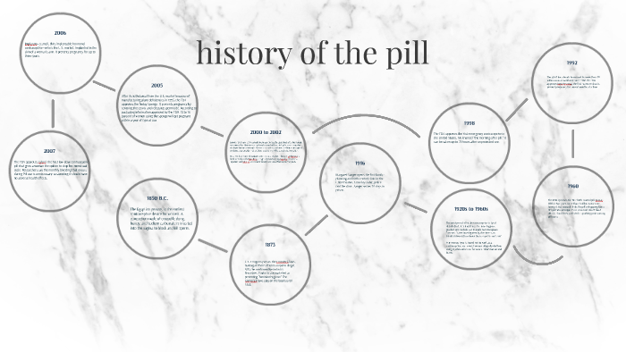 history of the pill by Leigh Uden on Prezi