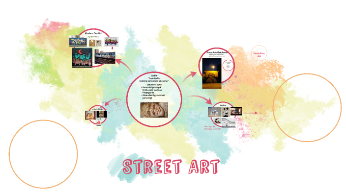 Graffiti & Street Art by MIchaela Björkwall on Prezi