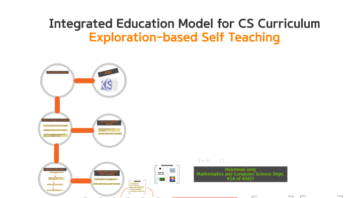 Integrated Education Model for CS Curriculum by Hyunwoo Jung on Prezi