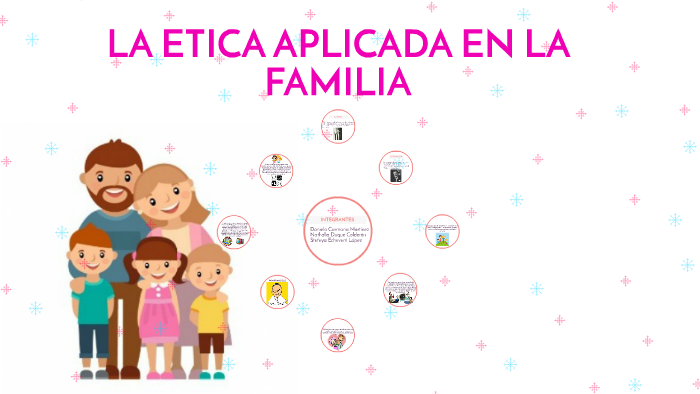 LA ETICA APLICADA EN LA FAMILIA by nathalia duque on Prezi