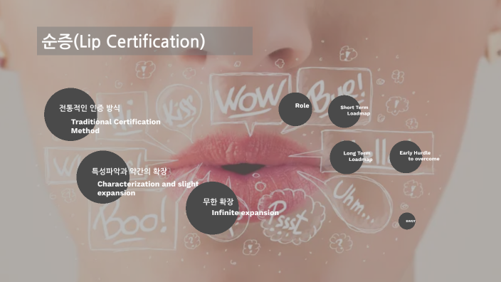 Silent Authentication - 순증1 by Sunguk Hong on Prezi