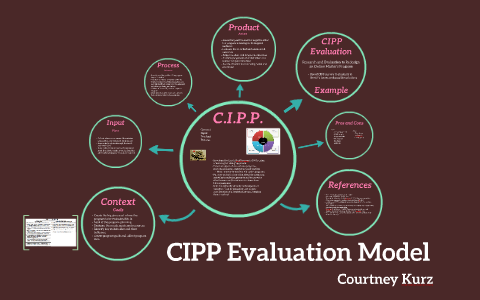 CIPP Evaluation Model by Courtney Kurz on Prezi