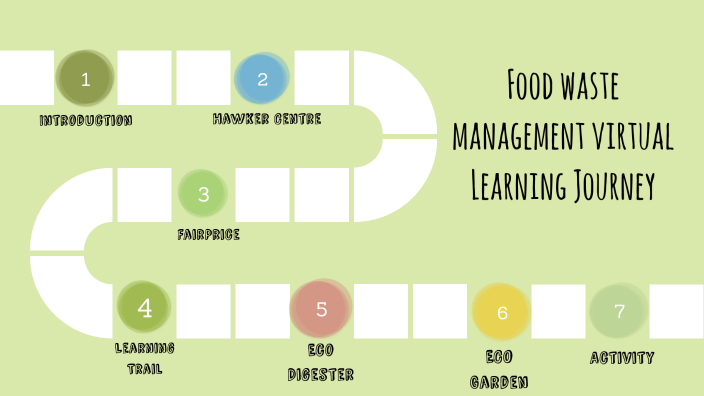 LEARNING TRAIL by Sarah on Prezi