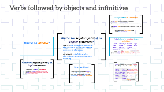 Verbs followed by objects and infinitives by Stephen B
