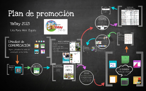 Plan de promoción by Lina Añez on Prezi
