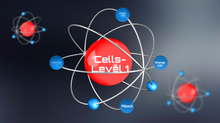 Cells- Level 1 by Dank Memes on Prezi