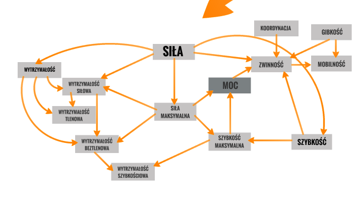 Ćwiczenia TPM 2024 by Marcin Starzak on Prezi