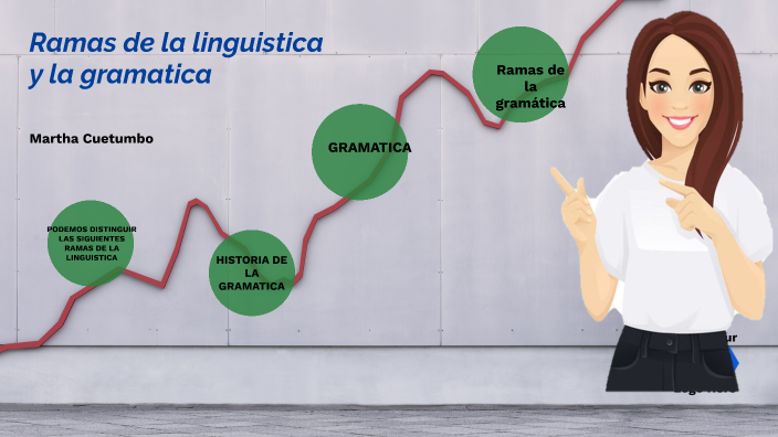 RAMAS DE LA LINGUISTICA Y LA GRAMATICA by MARTHA CUETUMBO on Prezi
