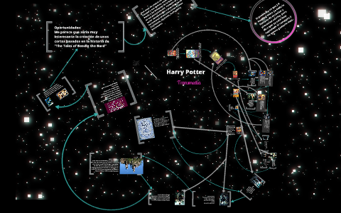 Harry Potter Transmedia by Jesús Elizondo on Prezi