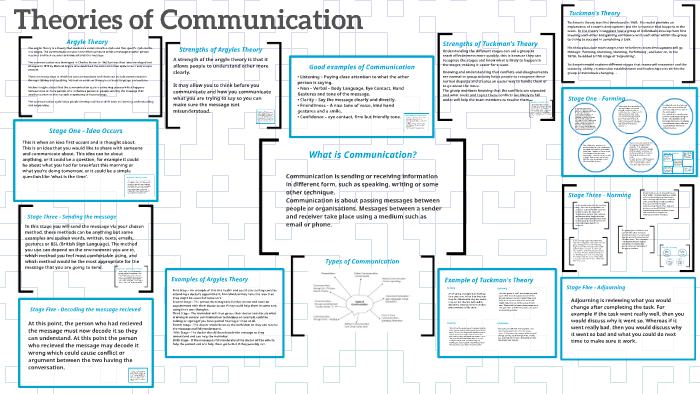 Theories of Communication by Jaimie Ivans on Prezi