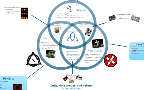 Religion, Cults, and Hate Groups by Mitchell Barta on Prezi
