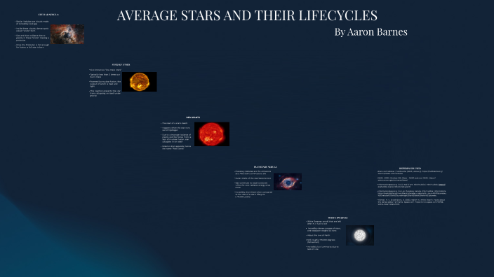 Average Star Lifecycle by Aaron Barnes on Prezi